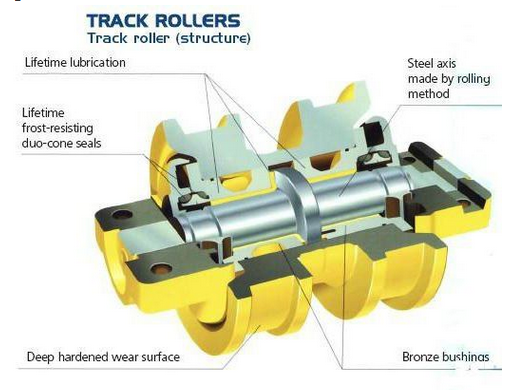 Kobelco / Komatsu Excavator Undercarriage Parts Track Roller Bottom Roller